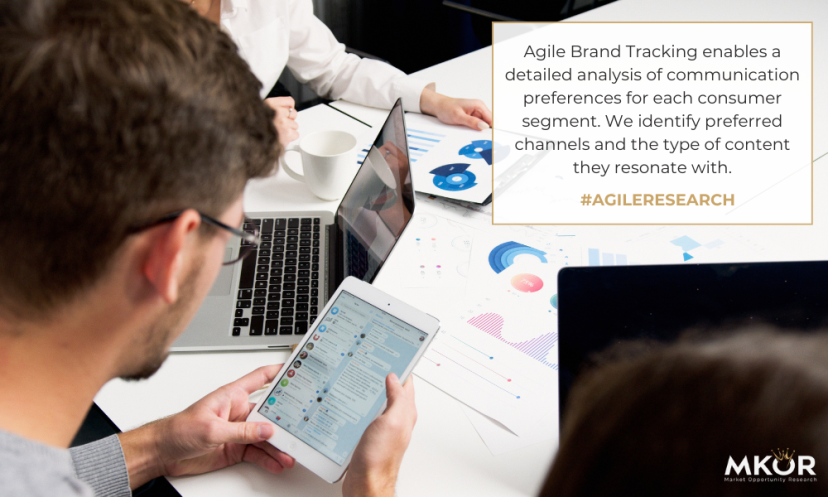 Agile Brand Tracking 2025: Monitor Your Brand’s Performance